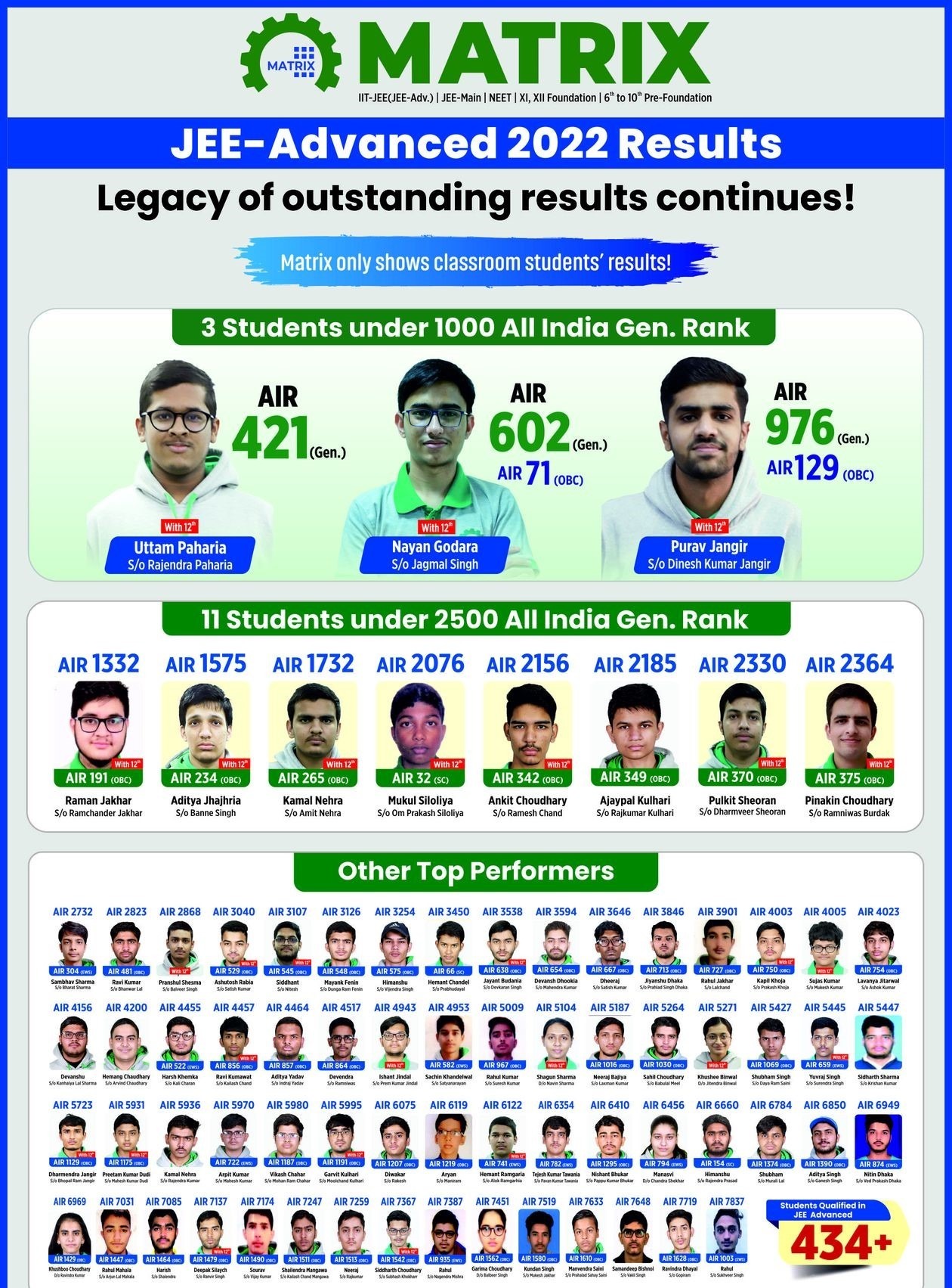 Matrix Academy Sikar Review for JEE/IIT/NEET Coaching