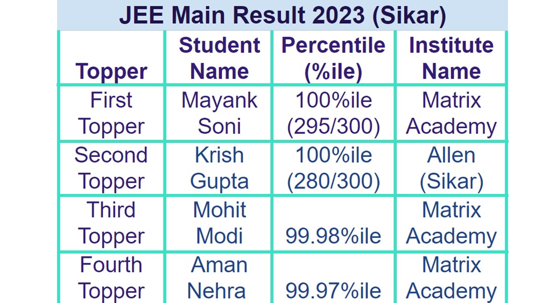 Top 10 IIT Coaching in Sikar [2026] - Sikar Education Hub