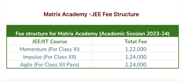 IIT JEE Coaching Fees in Sikar 2024 | Top 5 Institutes Comparison